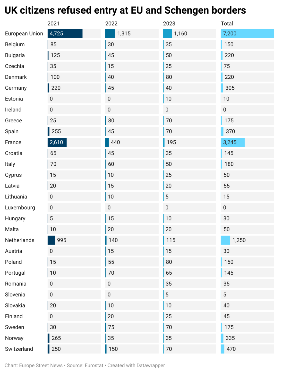 How many Britons were refused entry or ordered to leave EU countries ...